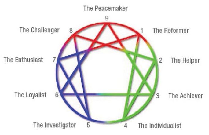 Enneagram eCourse | susanmcgraththerapy